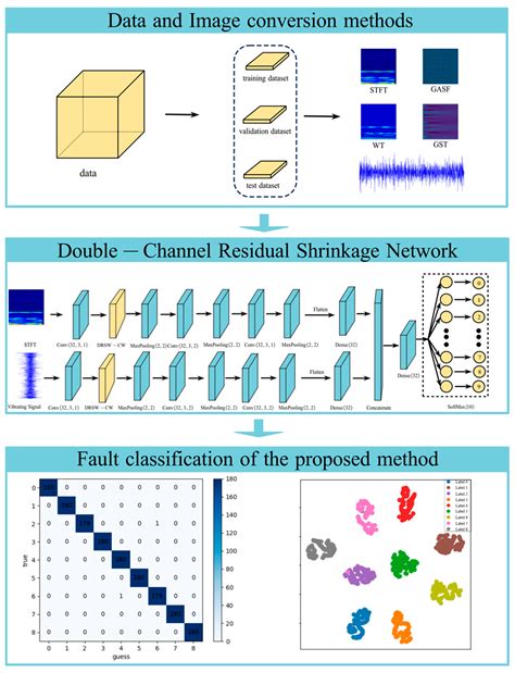 Applied Sciences Free Full Text Fault Diagnosis Of Planetary Gear Train Crack Based On Dc Drsn