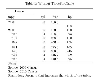 Sizing Tables In PDF Documents Using Knitr And KableExtra Publishing Your Results Posit