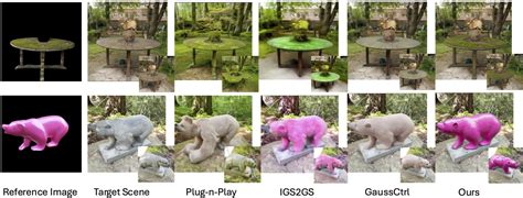 논문 리뷰 3dswapping Texture Swapping For 3d Object From Single