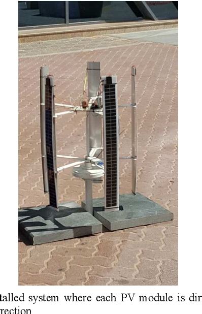 Figure 1 From Modeling Of Photovoltaic Wind Hybrid Systems Semantic
