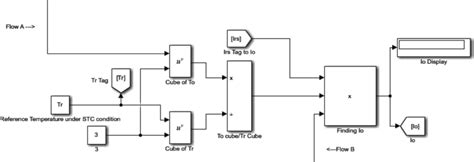 Solar Pv Module Model In Matlab Simulink—flow A To Flow B Download