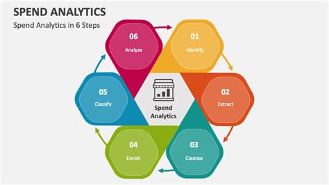 Spend Analytics PowerPoint Presentation Slides PPT Template