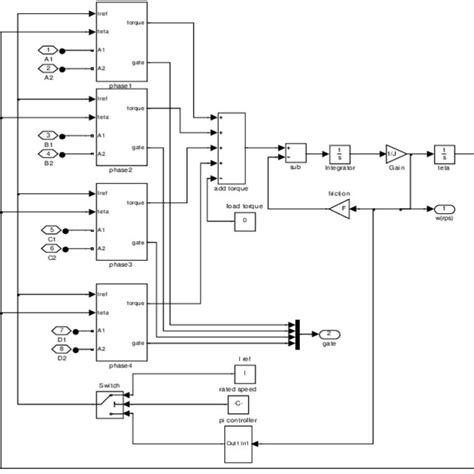 Four Phase Srm Model The Subsystem Of Single Phase System For Linear