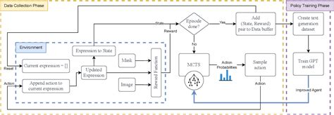 Figure 1 From Few Shot Multispectral Segmentation With Representations Generated By