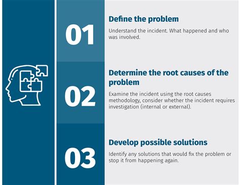 Analysing The Incident Aged Care Quality And Safety Commission