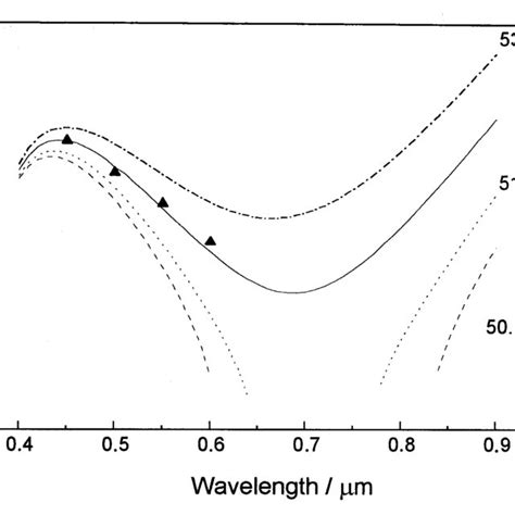 Emission Angles Of Parametric Fluorescence Photons With Respect To Pump