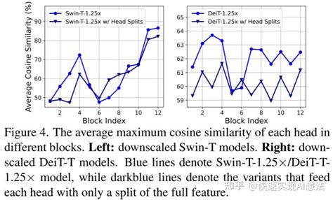 CVPR EfficientViT具级联组注意力的访存高效ViT 知乎