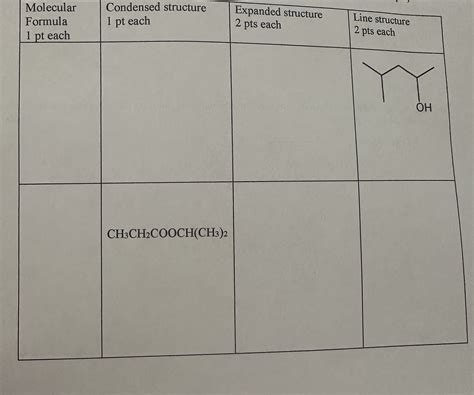 solved fill out the chart