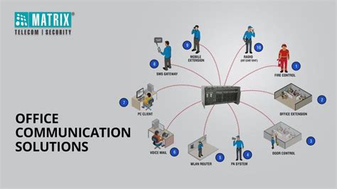 Matrix Comsec On Linkedin Office Communication Solution Matrix Comsec