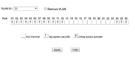 Pvid VLANS Networking Spiceworks Community