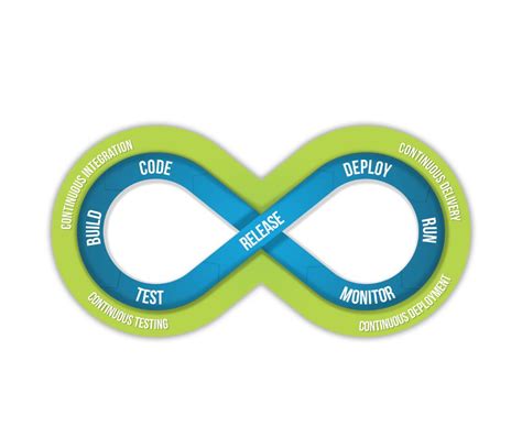 shubham pandey on linkedin devops tools capabilities superpowers