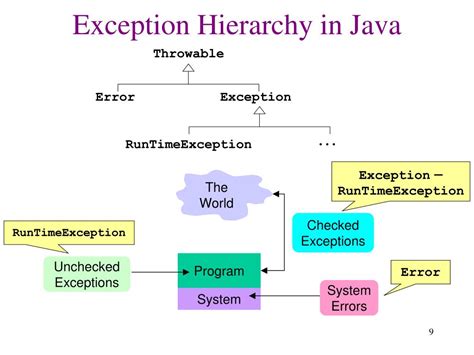Ppt Exception Handling Powerpoint Presentation Free Download Id4642816