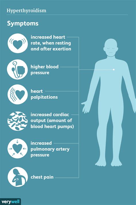 Panic Attacks Heart Palpitations And Your Thyroid