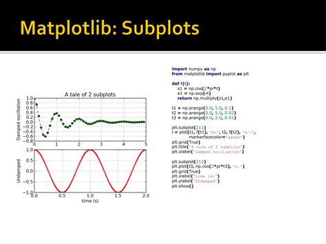 Matplotlib Subplots