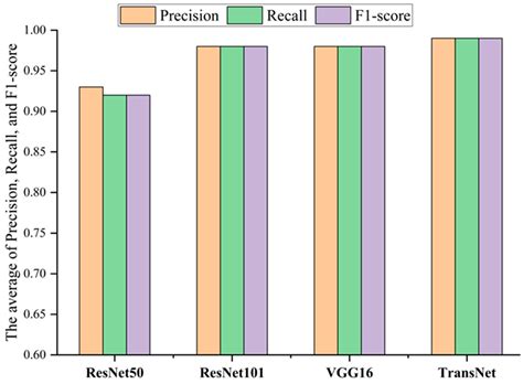 Denoising Diffusion Implicit Model Combined With Transnet For Rolling