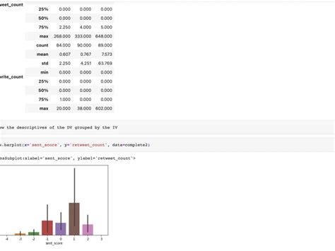 Data Analysis On Python Insights Visualizations And Reporting Upwork