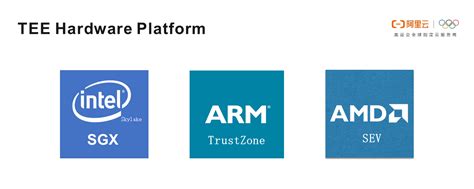 When Kubernetes Encounters Confidential Computing How Does Alibaba