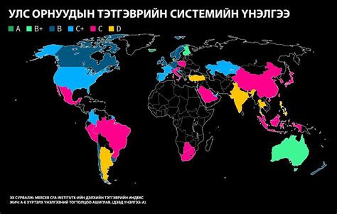 Нийгмийн халамжийг нийгмийн даатгалтай хольж хутгасан тэтгэврийн тогтолцоо ба айсуй эрсдэл