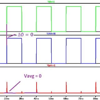Implementation Of CMOS XOR Phase Detector Download Scientific Diagram