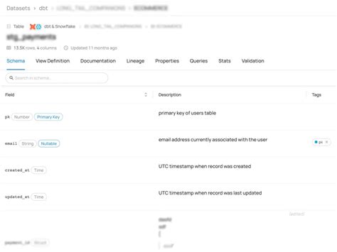 A Customized Datahub Platform That Suits Your Business Requirements