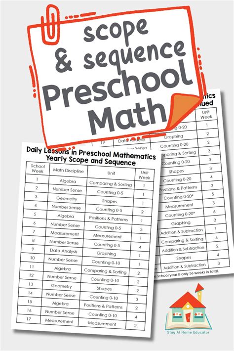 Preschool Math Scope And Sequence A Roadmap To Teaching Stay At Home Educator
