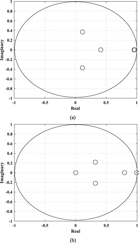 the positions of av eigenvalues due to velocity variation a