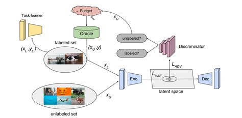 主动学习active Learning 郑之杰的个人网站