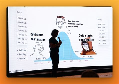 aws fundamentals on linkedin are lambda cold starts still an issue 💭