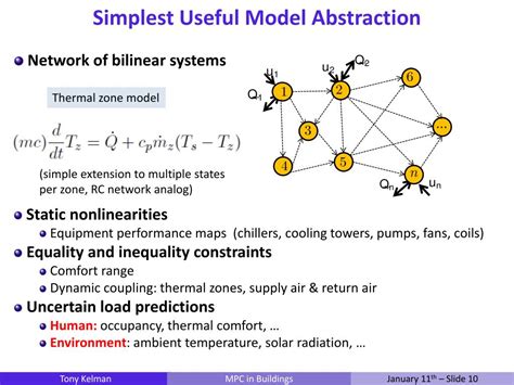 PPT Overview Of Model Predictive Control In Buildings PowerPoint Presentation ID