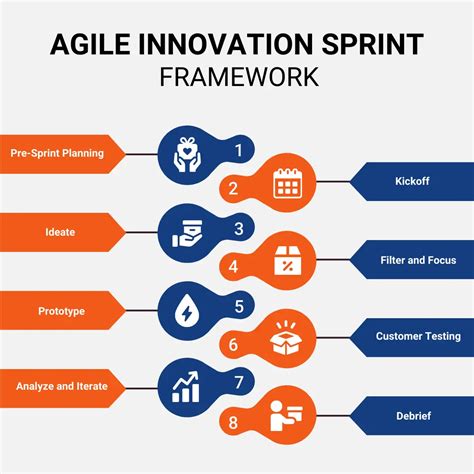 Innovation Sprint Implementation The Ultimate Guide 2025