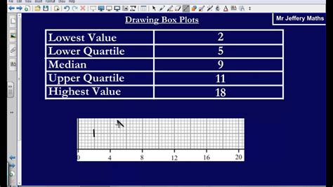 Drawing Box Plot Diagrams Basics Edexcel Gcse Maths Youtube
