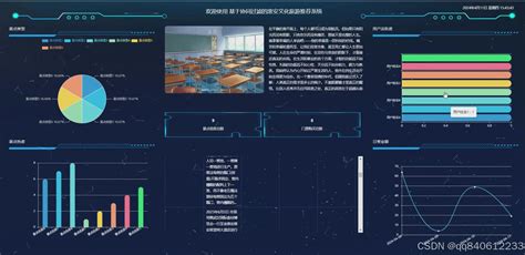 基于python爬虫的协同过滤的旅游信息推荐系统可视化大屏分析系统基于协同过滤的景区旅游可视化与景区推荐系统自动爬虫地点可换 Csdn博客