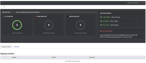 Monitor Sites With Uptime Robot Or Your Own Process Blog