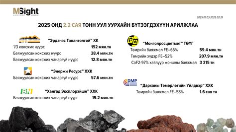 Төмрийн хүдэр баяжмалын арилжаа 7 дахин өсөв Mining Insight