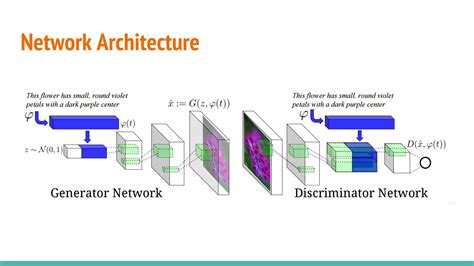generative adversarial text to image synthesis pdf graphics