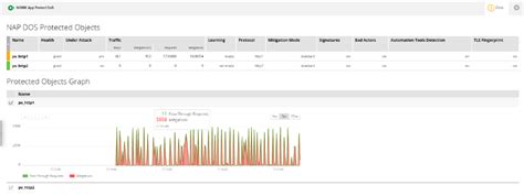 nginx app protect dos live activity 모니터링 nginx store