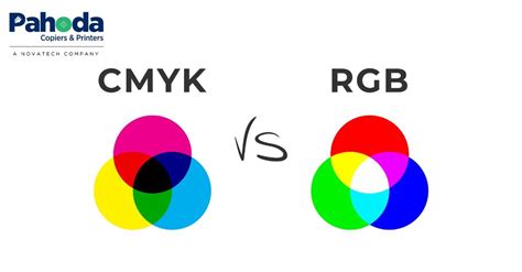 Cmyk Vs Rgb Choosing The Right Color Model For Print Success Copier Lease Center