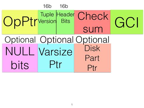 Row Data Structure Documentation