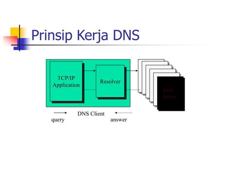 Ppt Domain Name System Ppt
