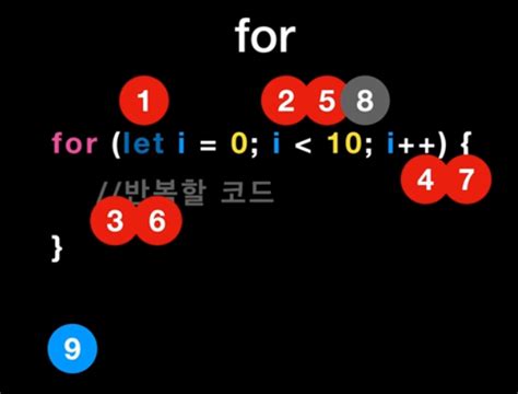 javascript 반복문 loof문