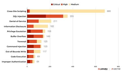 Network Security Trends November 2022 January 2023