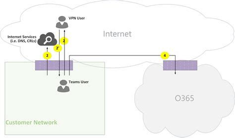 Microsoft Teams 通话流程 Microsoft Teams Microsoft Learn