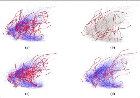 Figure 22 From Unsupervised Learning Trajectory Anomaly Detection