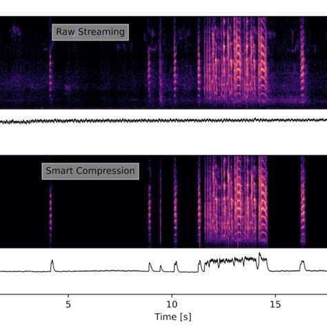 Current Consumption For Both Detection And Classification Network Download Scientific Diagram