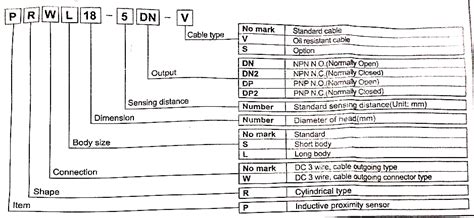 PENGENALAN SENSOR INDUCTIVE PROXIMITY