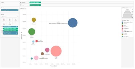 Bubble Chart In Tableau Step By Step Examples How To Create