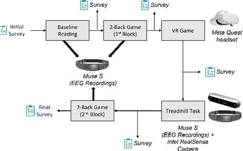Figure From An EEG Based Cognitive Fatigue Detection System Semantic Scholar