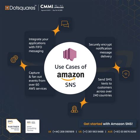 Shivam Saxena On Linkedin Awscommunitybuilders Technology Uk Uae