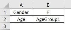 VBA AND Function Syntax Step By Step Examples How To Use