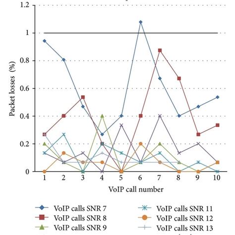 Ip Performance Parameters Analysis A Instant Ip Bandwidth